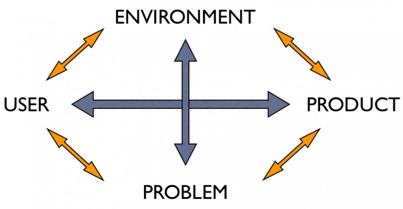 Information Awareness & Failure Analysis | Interfaces.com