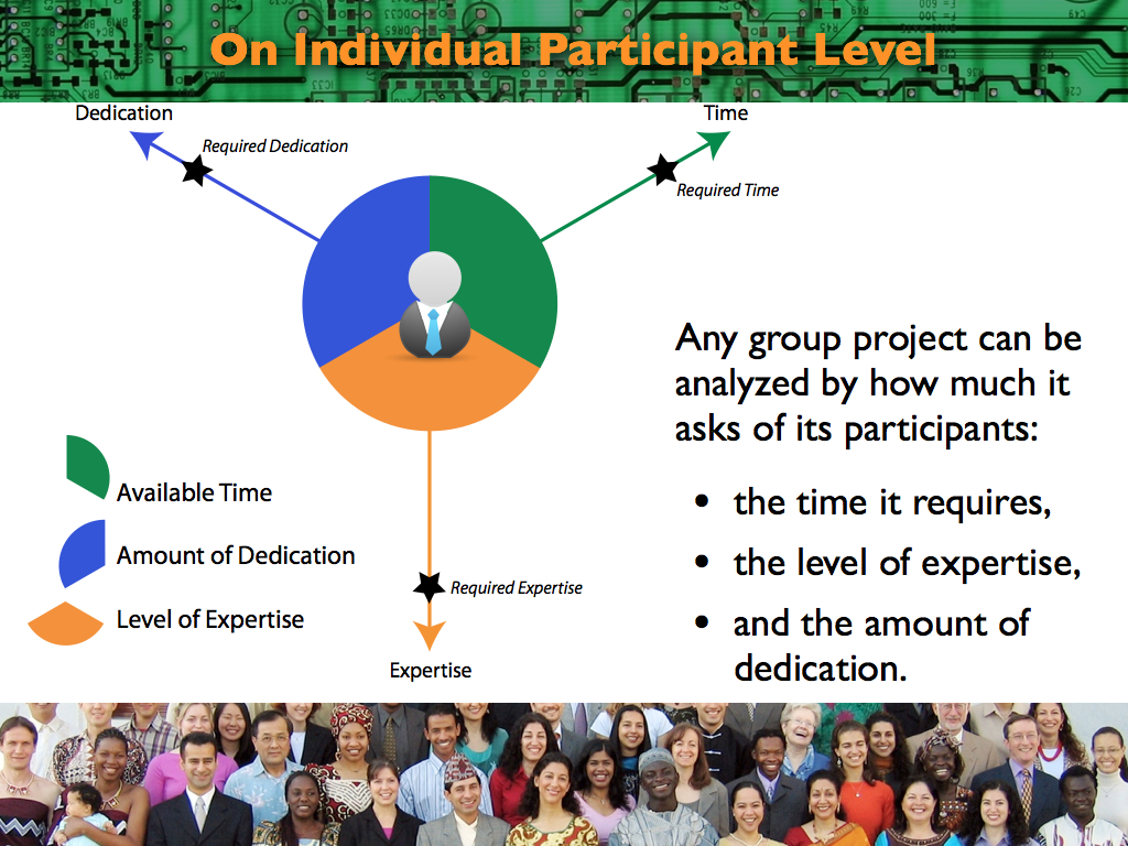 2013 Think Tank Presentation on Socio-Technical System Design ...