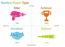 Review: Gamification at Work: Designing Engaging Business Software | Interfaces.com