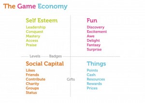 Review: Gamification at Work: Designing Engaging Business Software ...